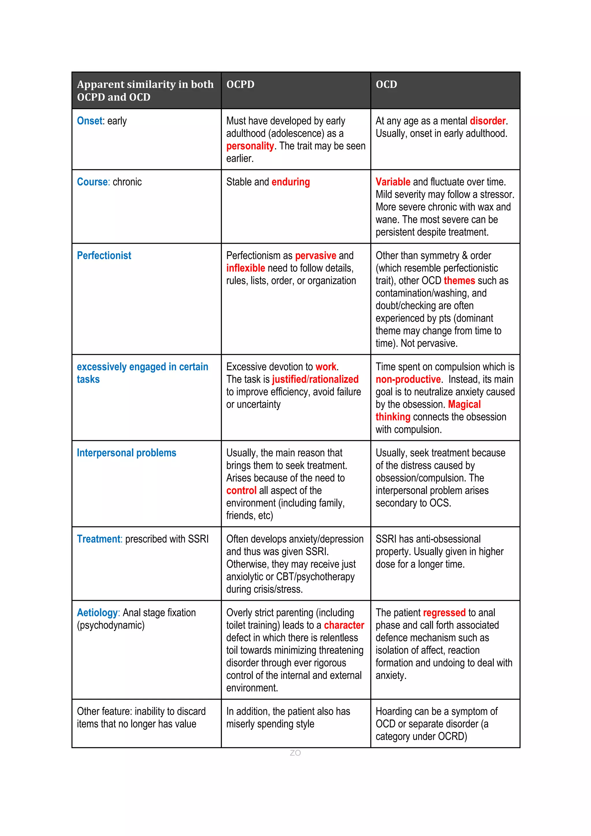 OCD vs. OCPD | PDF