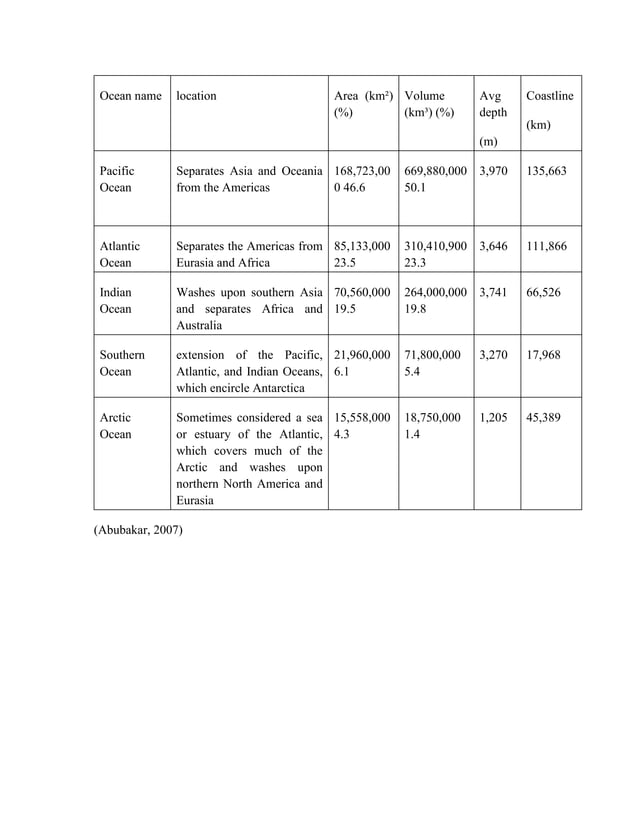 ocean distribution | DOCX