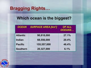 Ocean.ppt