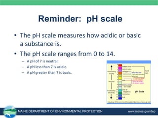 Ocean-Acidification-PP.pptx