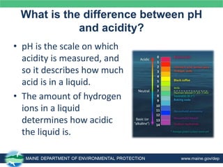 Ocean-Acidification-PP.pptx