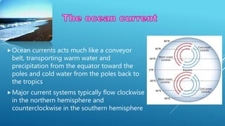 Ocean atmosphere interactions | PPTX