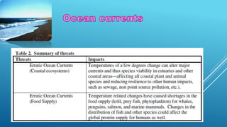 Ocean atmosphere interactions | PPTX | Geography | Science