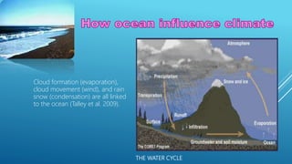 Ocean atmosphere interactions | PPTX | Geography | Science