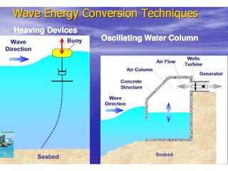 Ocean energy | PPT