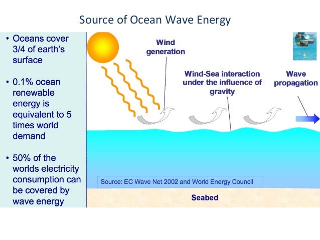 Ocean energy