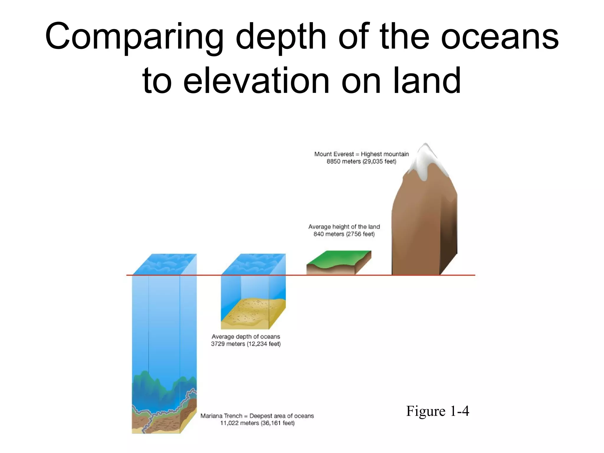 Ocean and continents overview | PPT