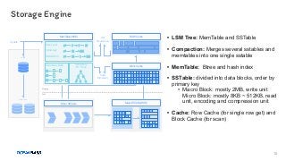 The Architecture Overview of OceanBase DataBase | PPT