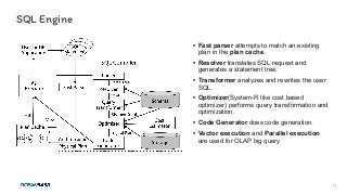 The Architecture Overview of OceanBase DataBase | PPT