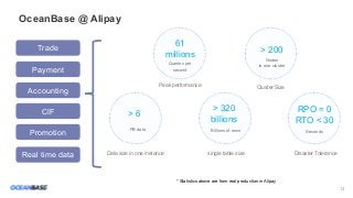 The Architecture Overview of OceanBase DataBase | PPT