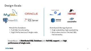 The Architecture Overview of OceanBase DataBase | PPT