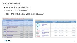 The Architecture Overview of OceanBase DataBase | PPT