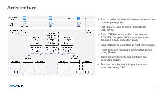 The Architecture Overview of OceanBase DataBase | PPT