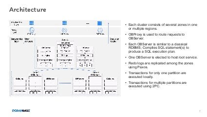 The Architecture Overview of OceanBase DataBase | PPT
