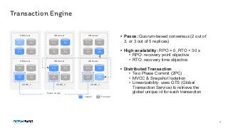 The Architecture Overview of OceanBase DataBase | PPT