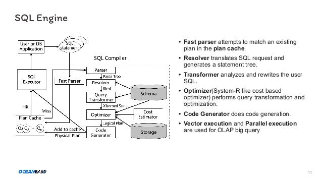 The Architecture Overview Of Oceanbase Database Ppt