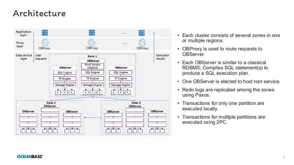 The Architecture Overview of OceanBase DataBase | PDF