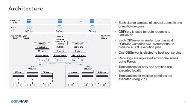 The Architecture Overview of OceanBase DataBase | PPT