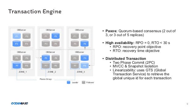 The Architecture Overview Of Oceanbase Database Ppt
