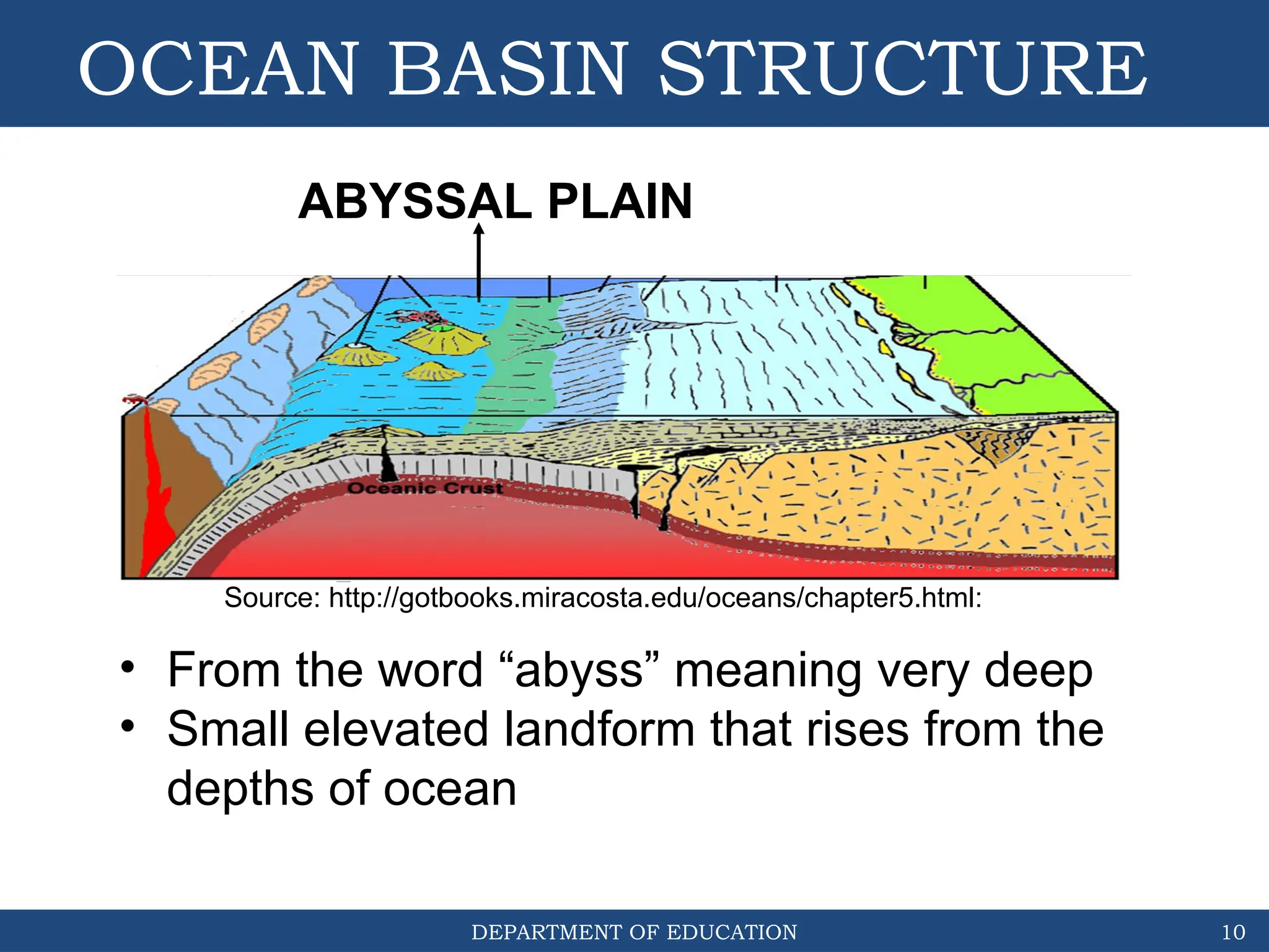 OCEAN BASIN - its structure and evolution. | PPT