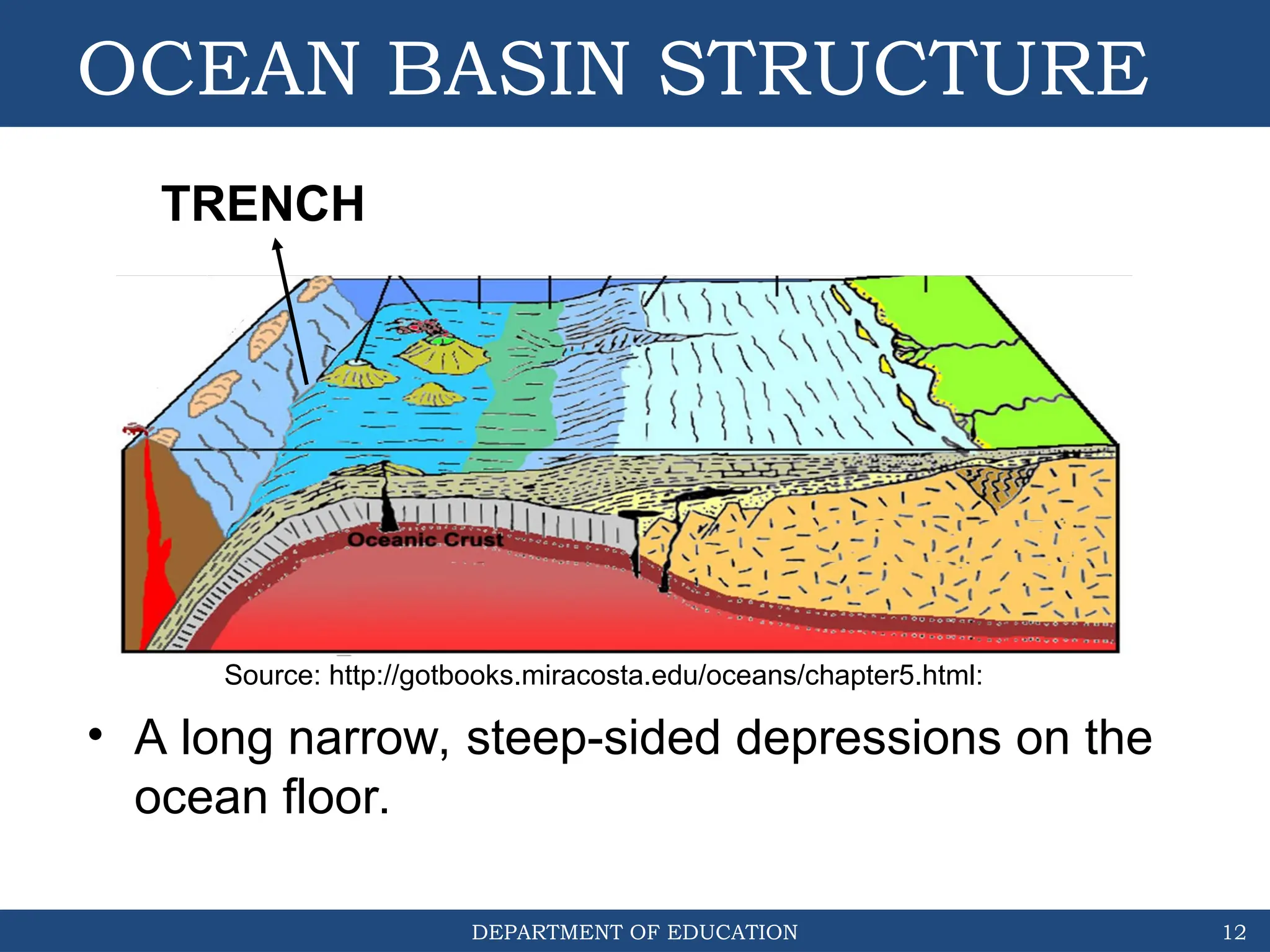 OCEAN BASIN - its structure and evolution. | PPT