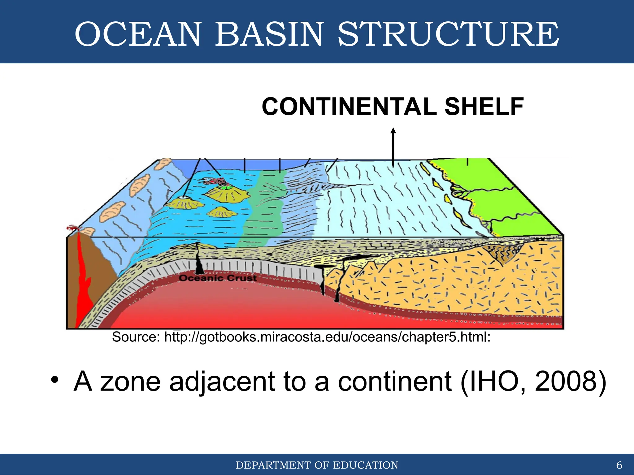OCEAN BASIN - its structure and evolution. | PPT