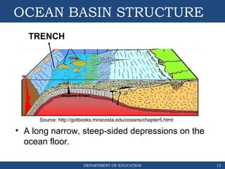 OCEAN BASIN - its structure and evolution. | PPT
