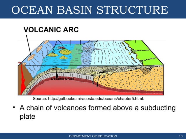 OCEAN BASIN - its structure and evolution. | PPT