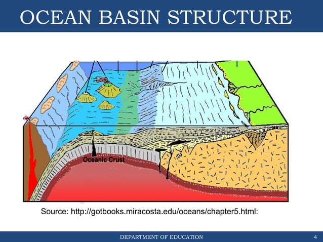 OCEAN BASIN - its structure and evolution. | PPT