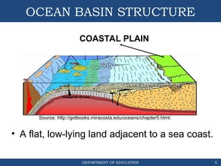 OCEAN BASIN - its structure and evolution. | PPT