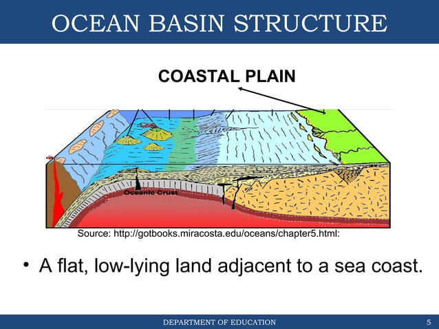 OCEAN BASIN - its structure and evolution. | PPT