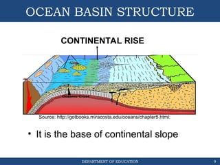 OCEAN BASIN - its structure and evolution. | PPT