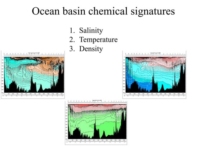 Ocean basins | PPTX | Geography | Science