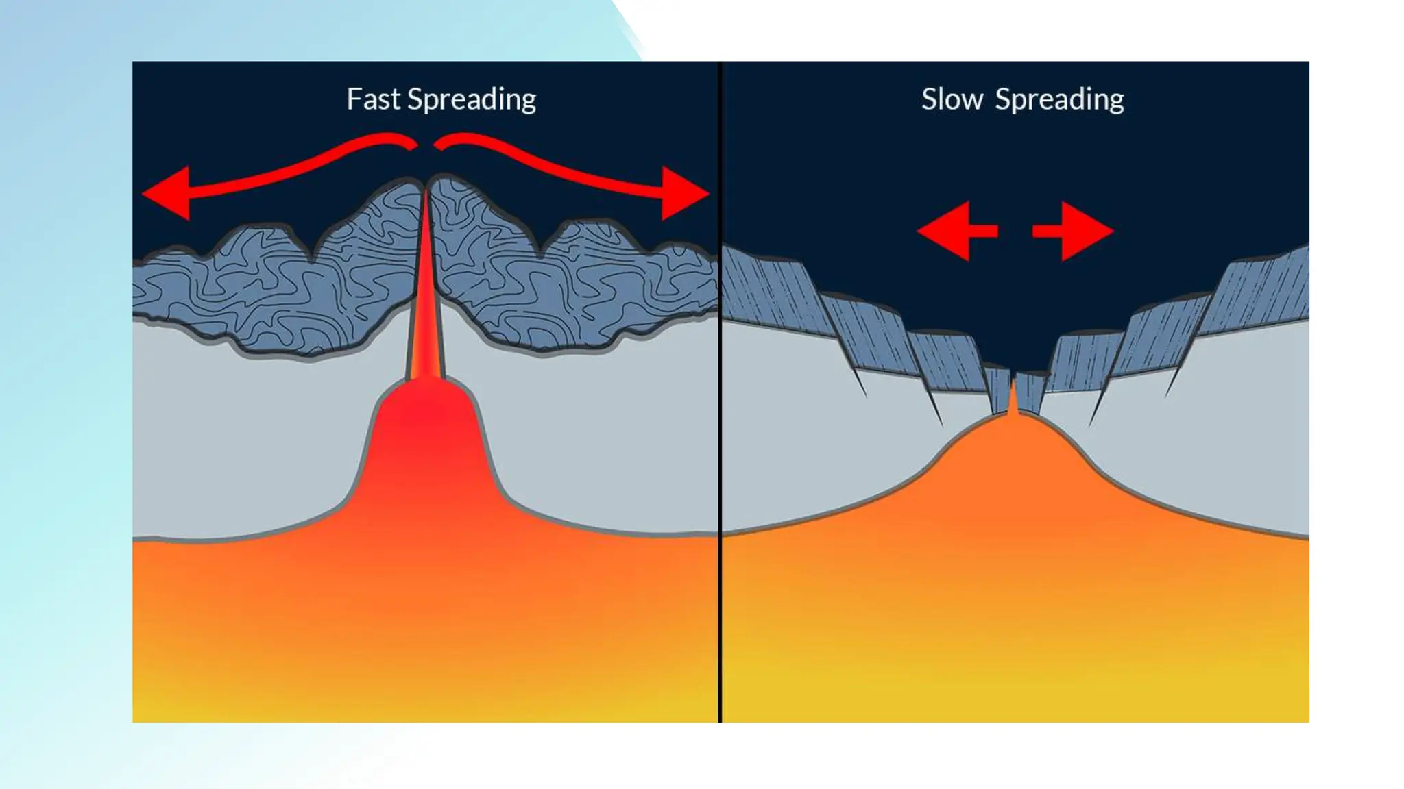 Ocean Basin, Trenches, and Plate Movement.pptx