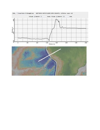 Ocean bottom profiles | DOC