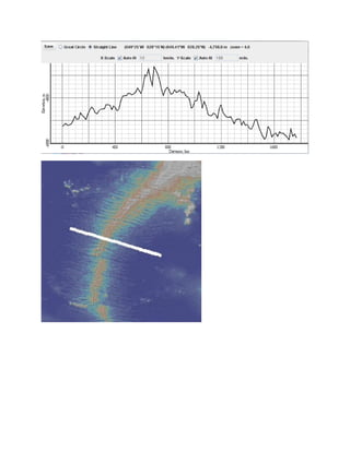 Ocean bottom profiles | DOC