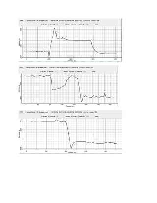 Ocean bottom profiles | DOC