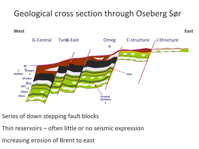 Ocean bottom seismic in the oseberg south area j daniels | PPT ...