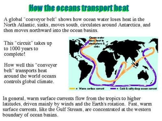 Ocean circulation | PPT