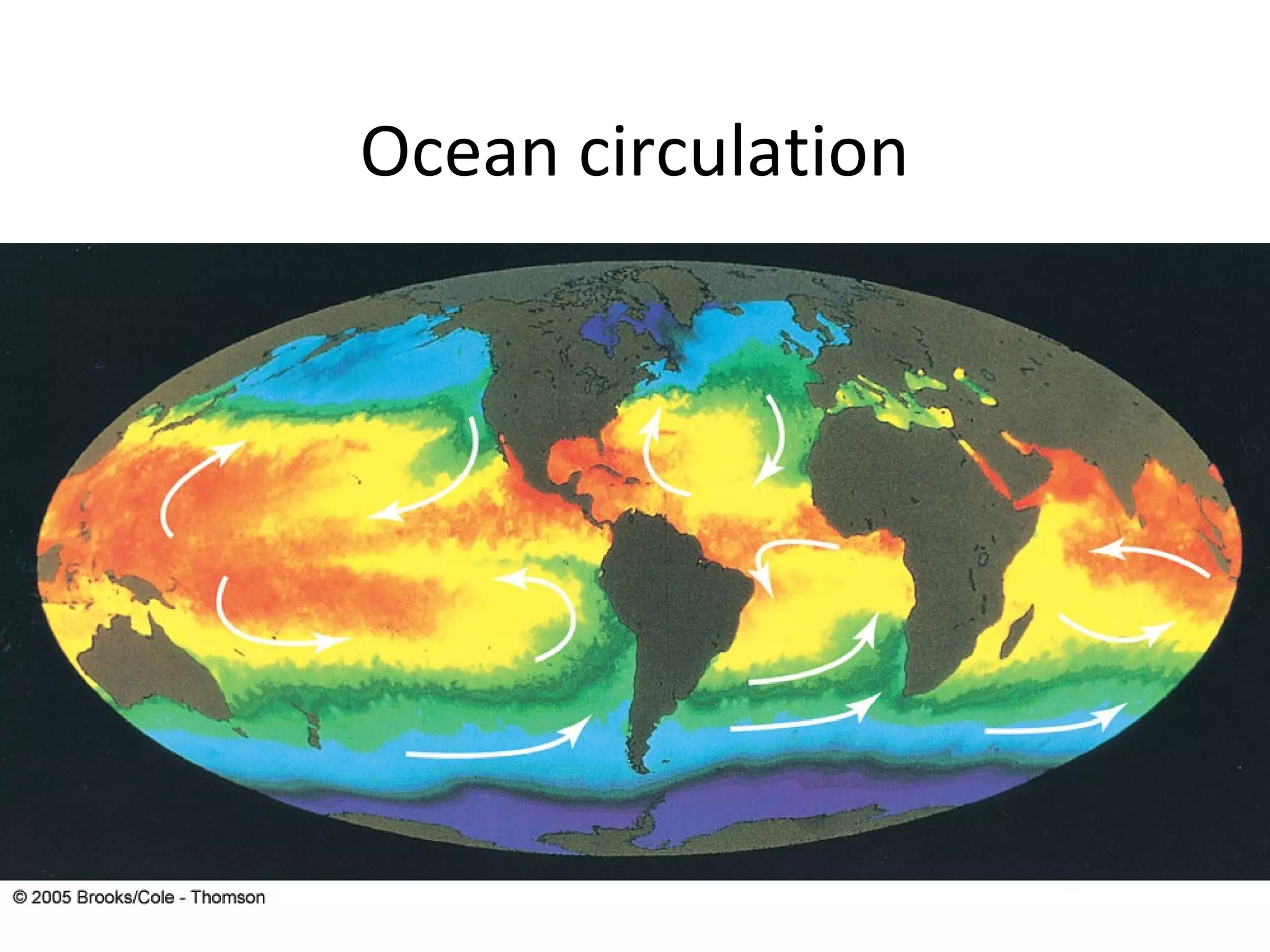 Ocean circulation | PPT