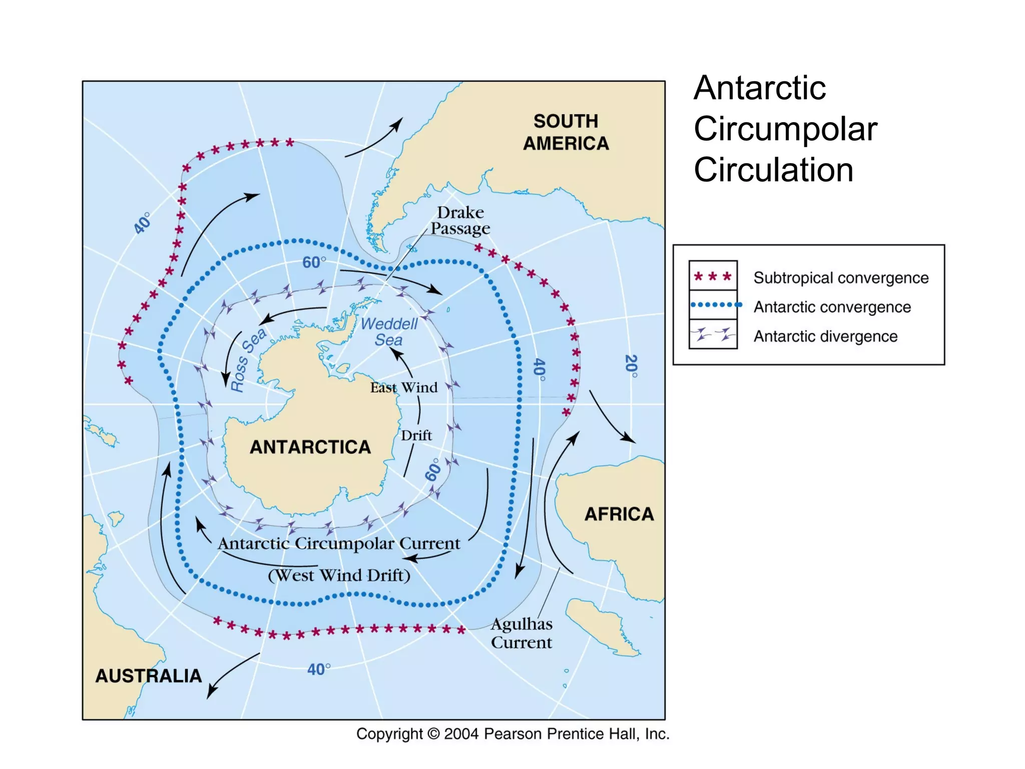 Ocean circulation | PPT