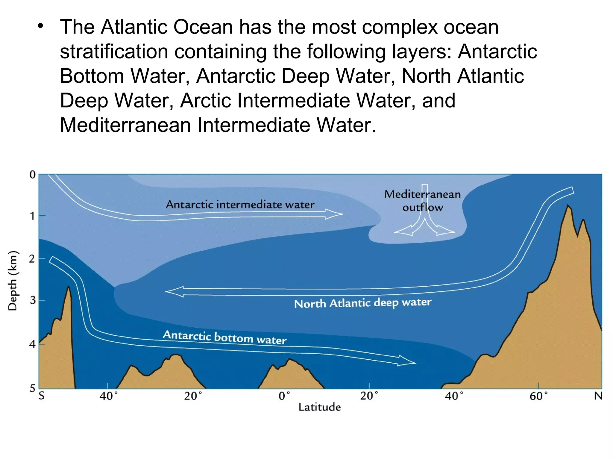 Ocean circulation | PPT