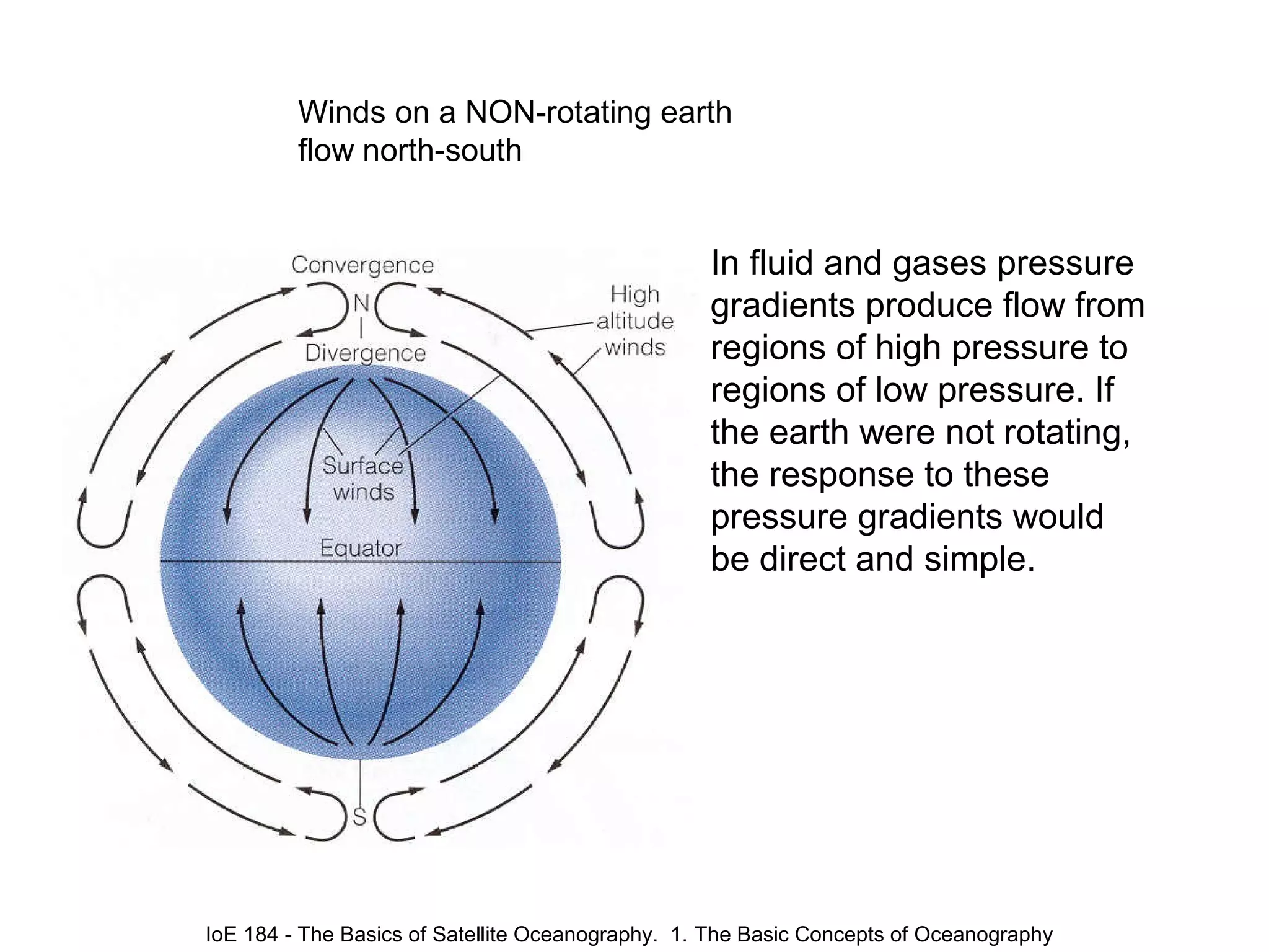 Ocean circulation | PPT