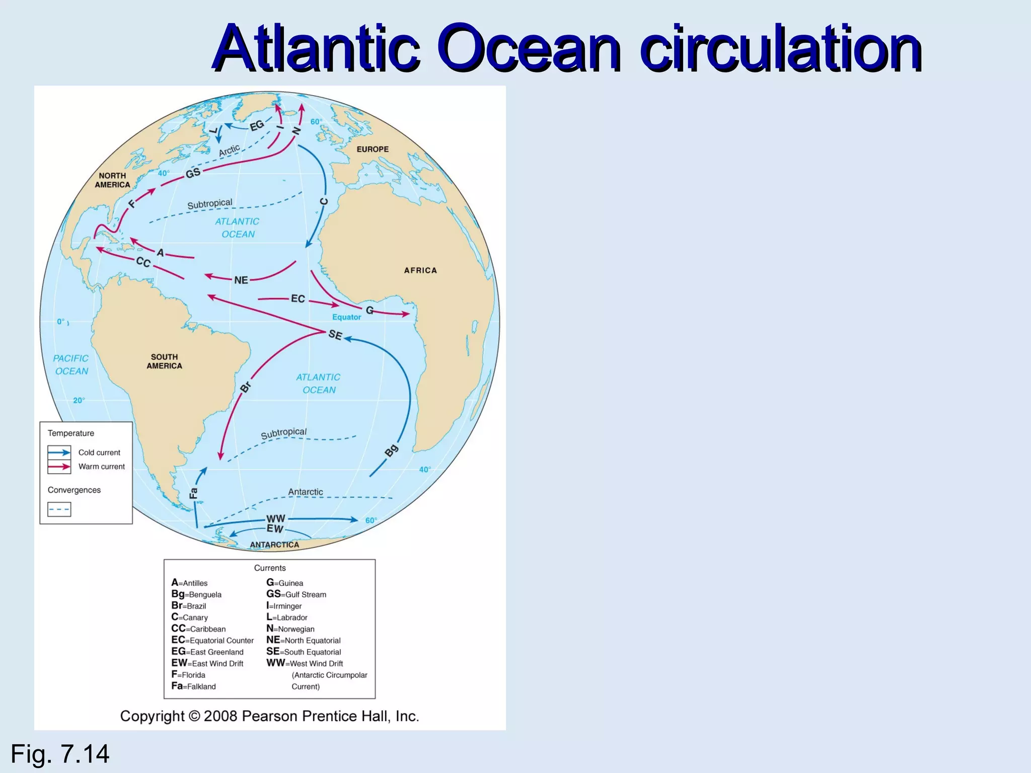 Ocean Circulation | PPT