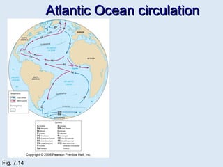 Ocean Circulation | PPT