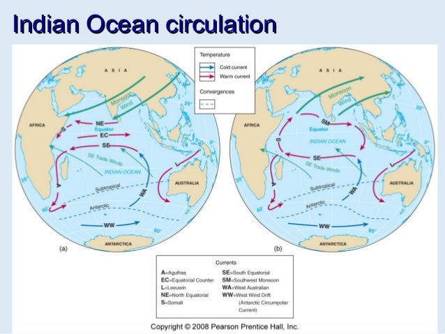 Ocean Circulation