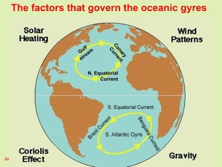 Ocean circulation lrg | PPT