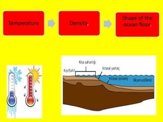 Ocean circulations | PDF