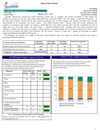 Ocean city high school report card 2011 2012 | PDF