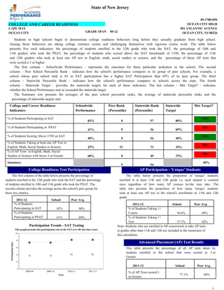 Ocean city high school report card 2011 2012 | PDF